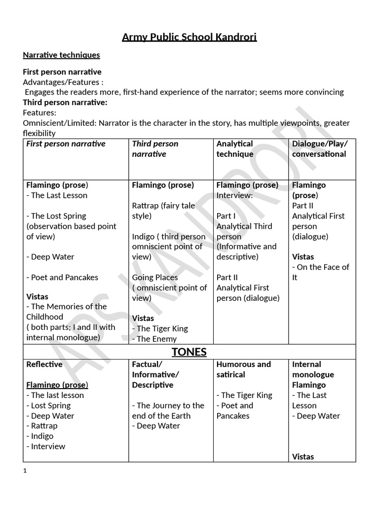 Narrative Techniques in Literature Analysis | PDF | Narration | Narrative