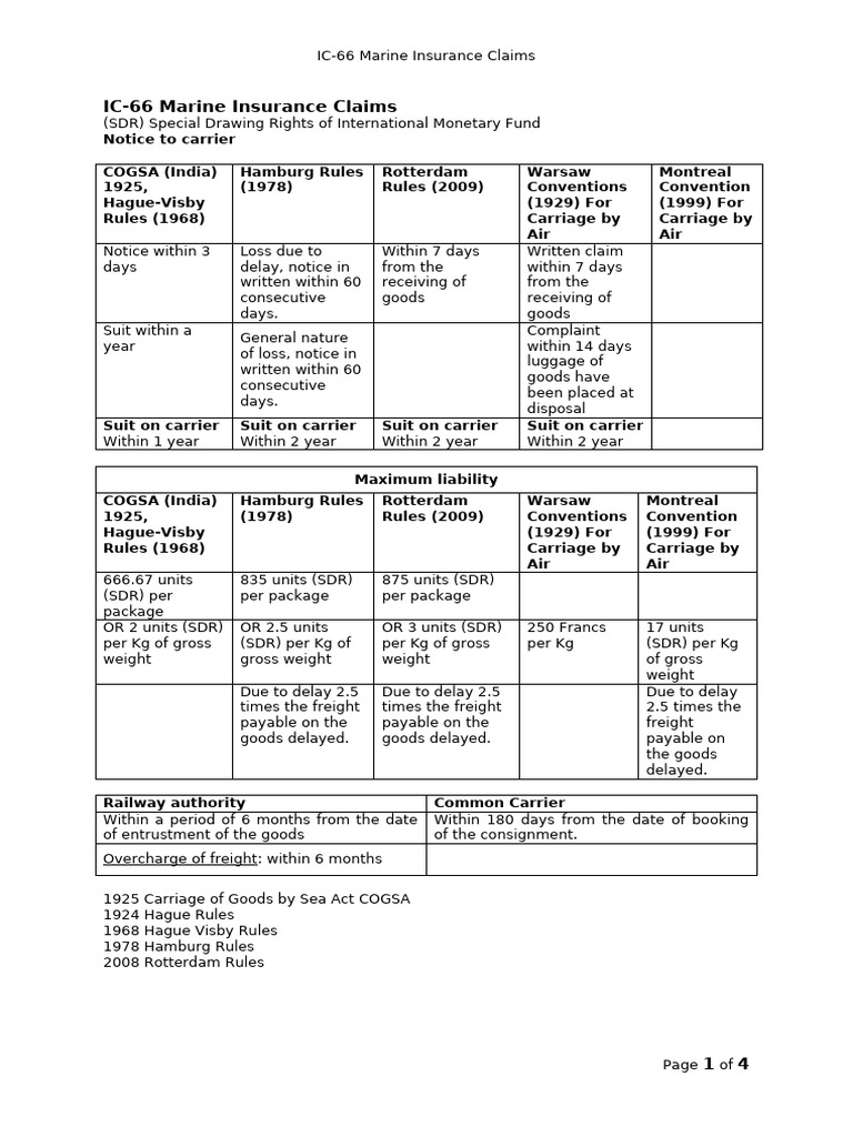 IC-66 Marine Insurance Claims | PDF | Cargo | Bill Of Lading