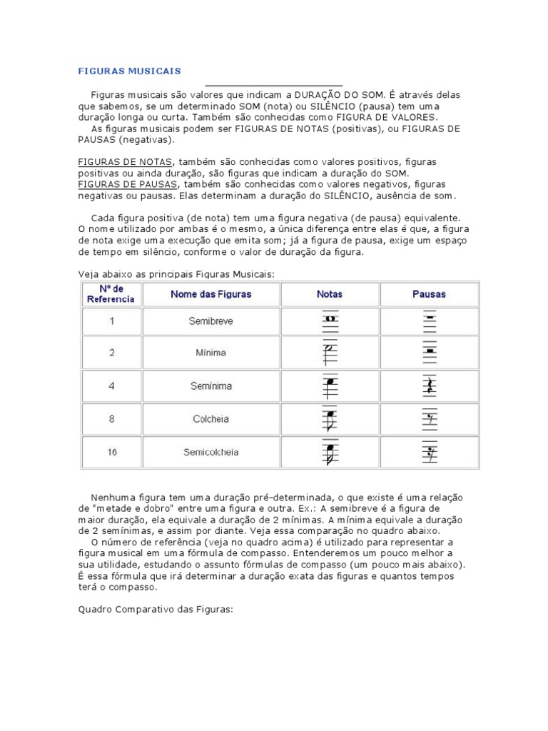 As Figuras Musicais e sua Relação com o Compasso e a Duração dos Sons e ...