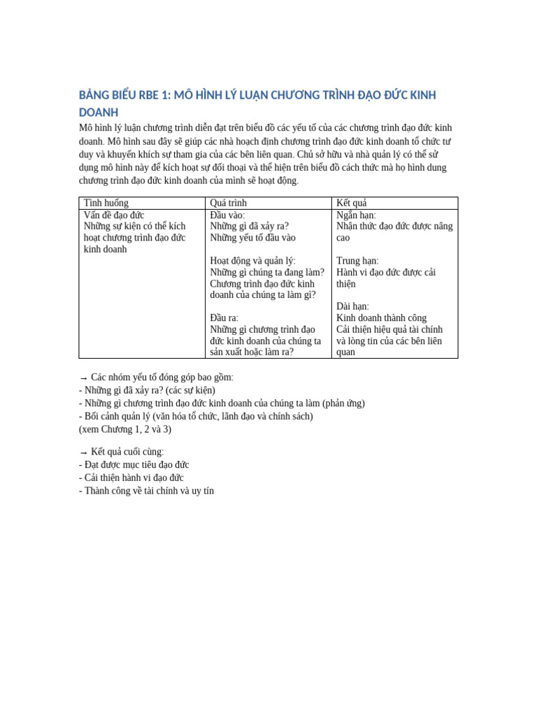 Bang Bieu RBE1 Mo Hinh Ly Luan | PDF