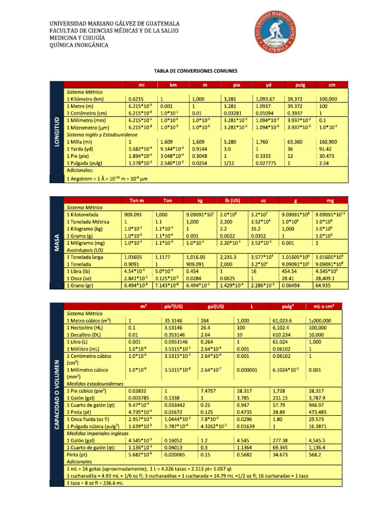 Tabla de Conversiones-1 | PDF