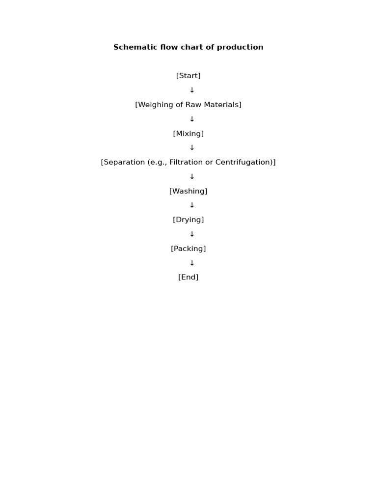 Schematic Flow Chart of Production | PDF