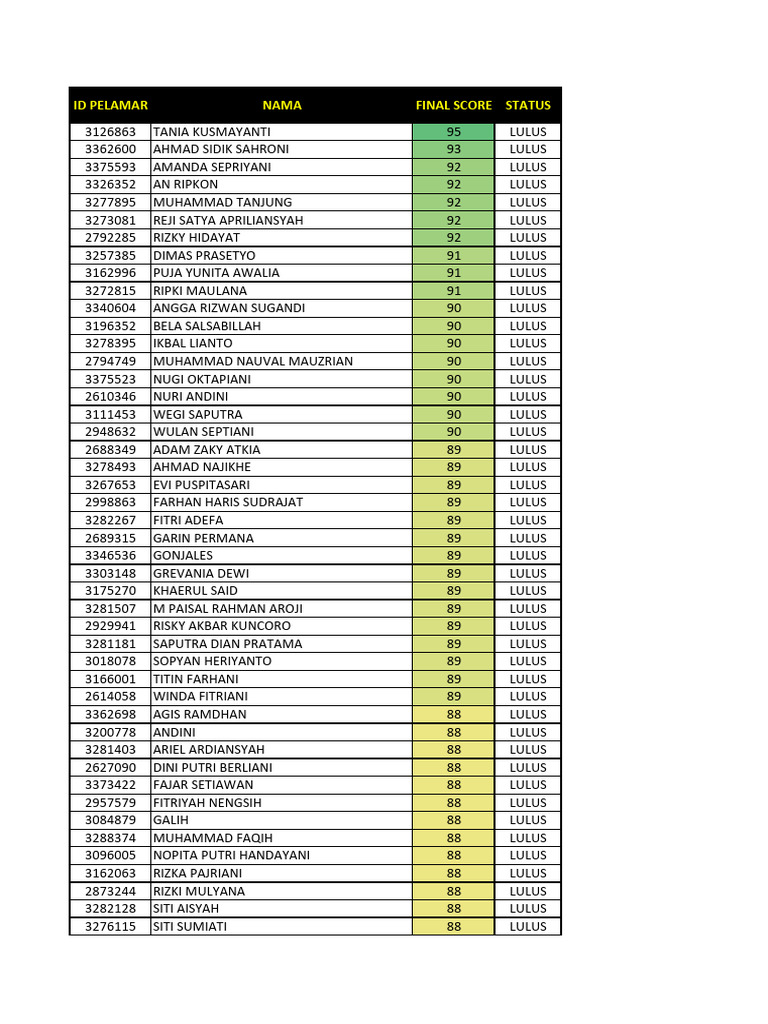 Kelulusan TRN Offline Tas Crew Batch 4 | PDF