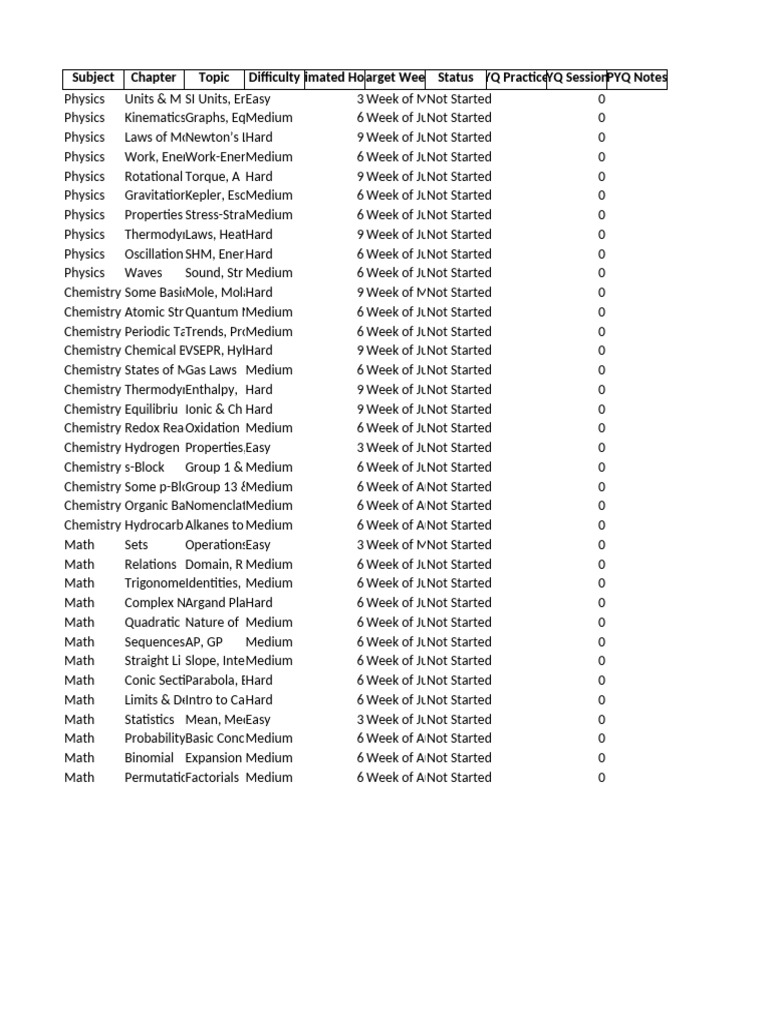 JEE Class11 Syllabus Tracker May27 Dec31 With PYQ | PDF | Chemistry | Physics
