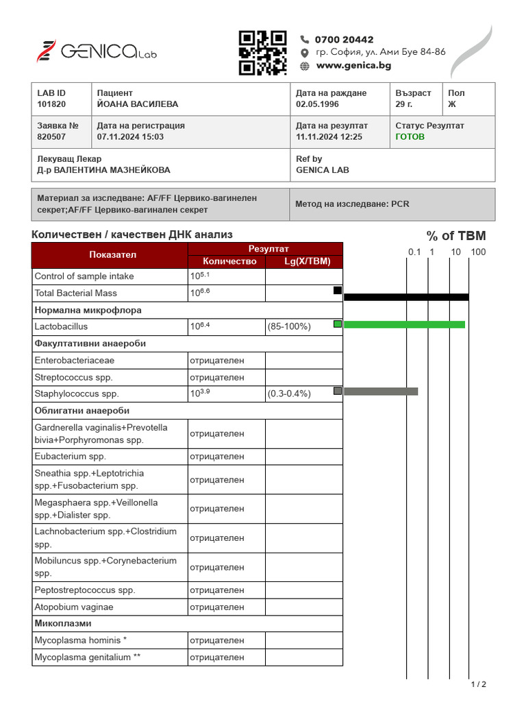 08.11.2024 - Femo - Androflor | PDF