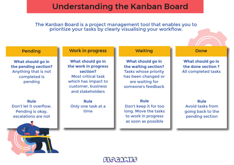 ProductivityHacks KnowledgeMap | PDF