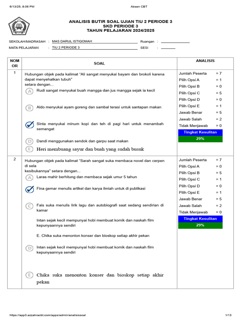 AzZahra CBT - Analisis Soal - Tiu 2 Periode 3 | PDF