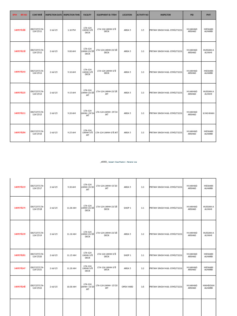 Ide Coating Rfi Log - Lta - 124 - 02-Jul-25 | PDF