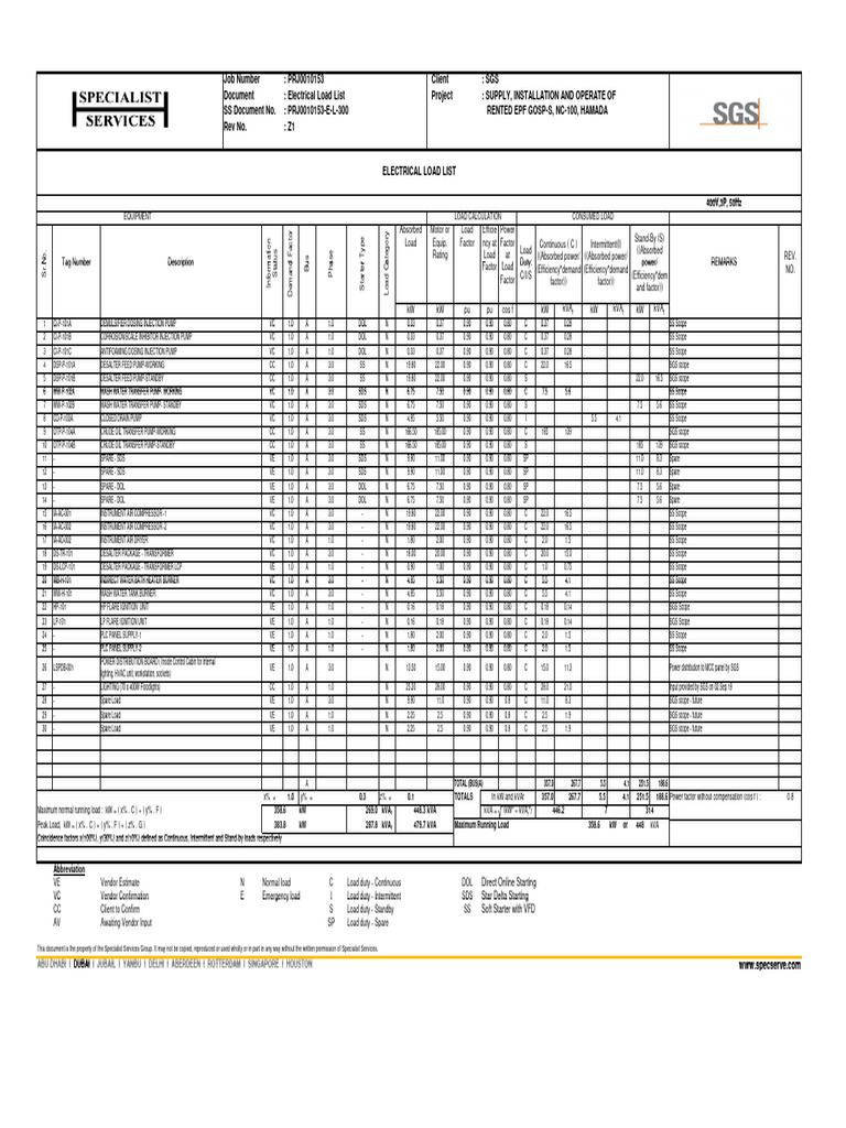 PRJ0010153 - Electrical Load List - AS BUILT | PDF | Power (Physics)