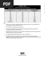 TEMPERATURE CORRECTION FACTOR From ANSI - NETA - MTS - 2015 | PDF ...