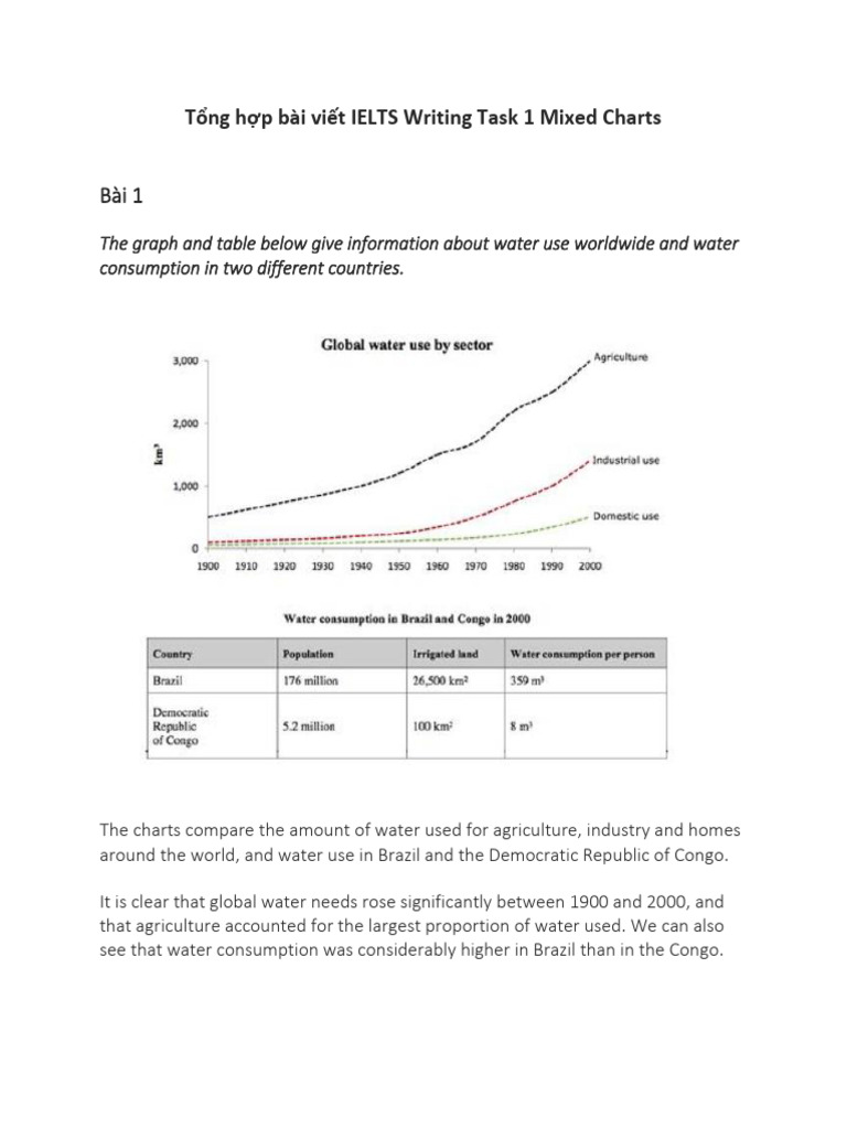 Tổng Hợp Bài Viết IELTS Writing Task 1 Mixed Charts | PDF | Agriculture | Economies