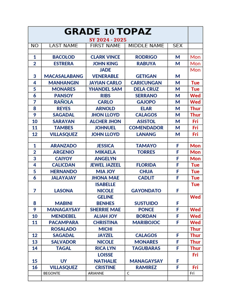 Topaz Roster Final | PDF