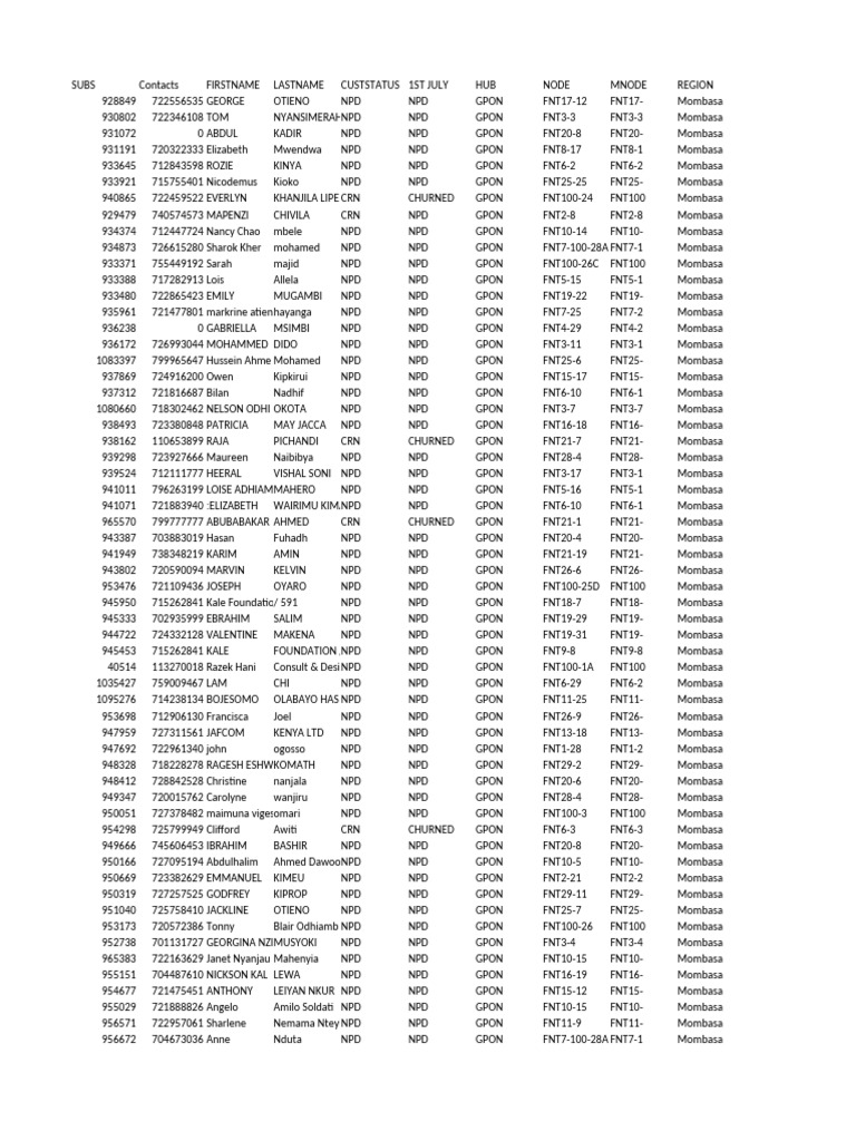Fridah July Leads | PDF