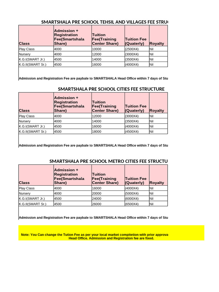 Smartshala Preschool Fee Structure Guide | PDF | Services (Economics ...