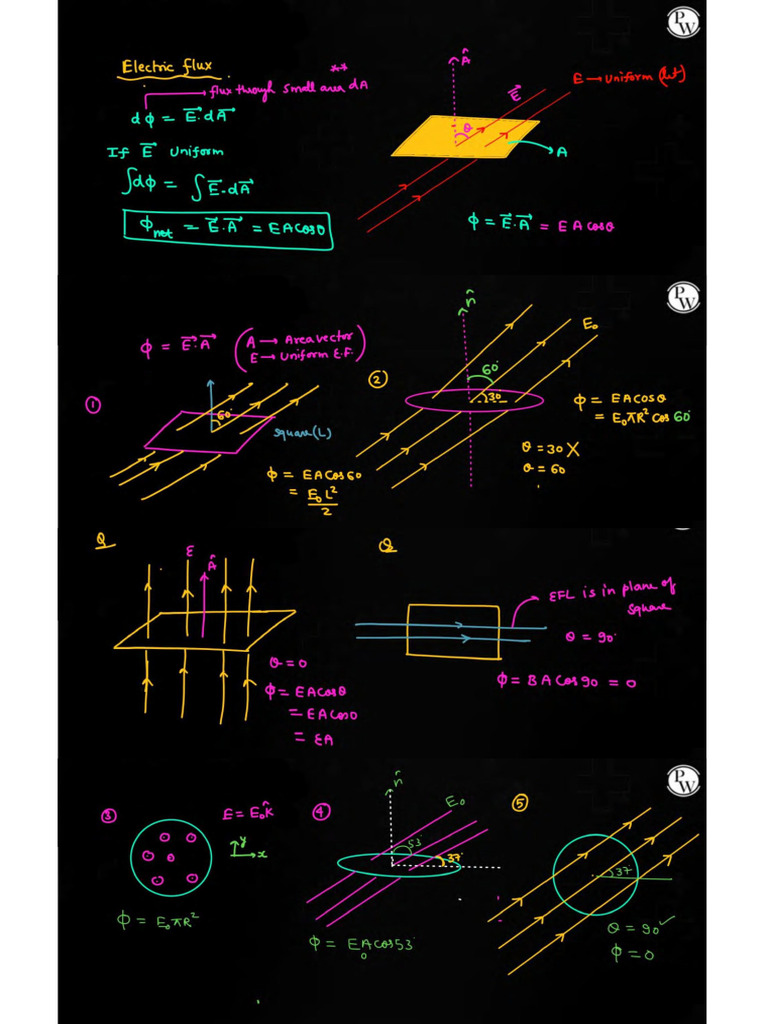 Electrostatics 06 - Class Notes - Prayas JEE 2024 | PDF