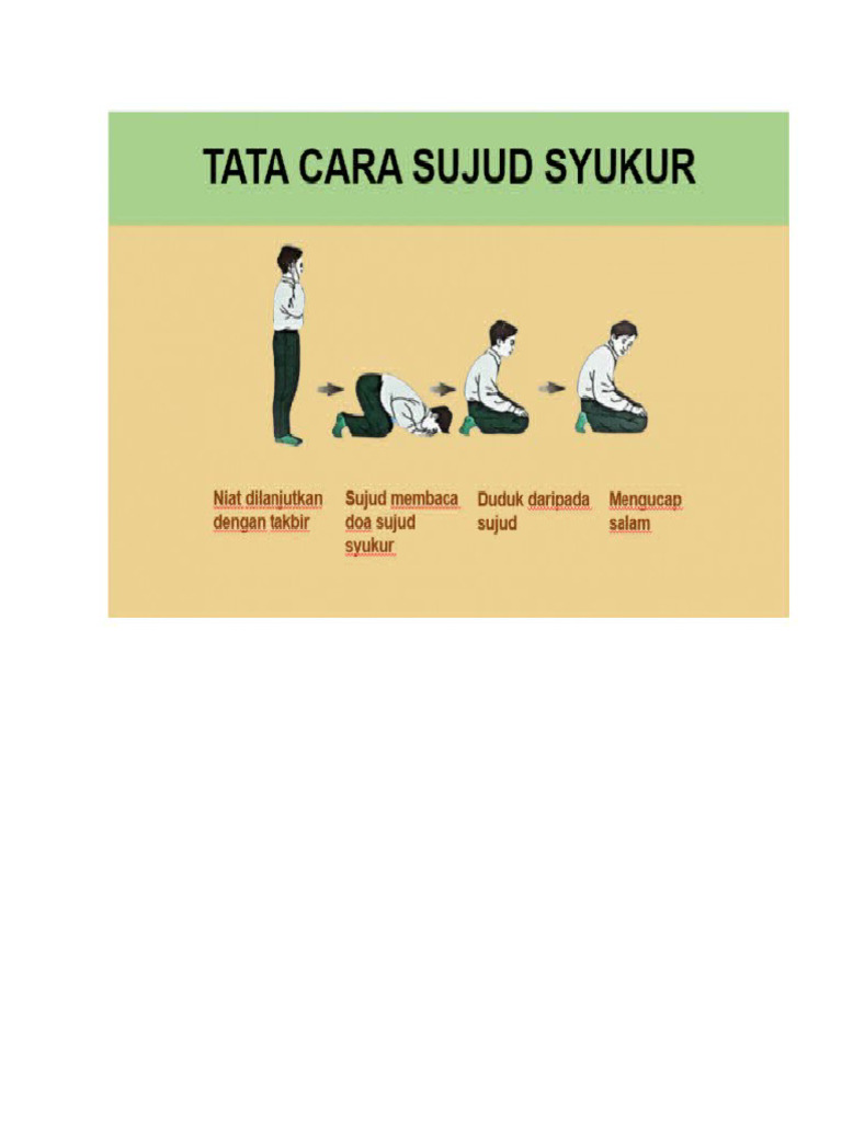 Gambar Tat Cara Sujud | PDF