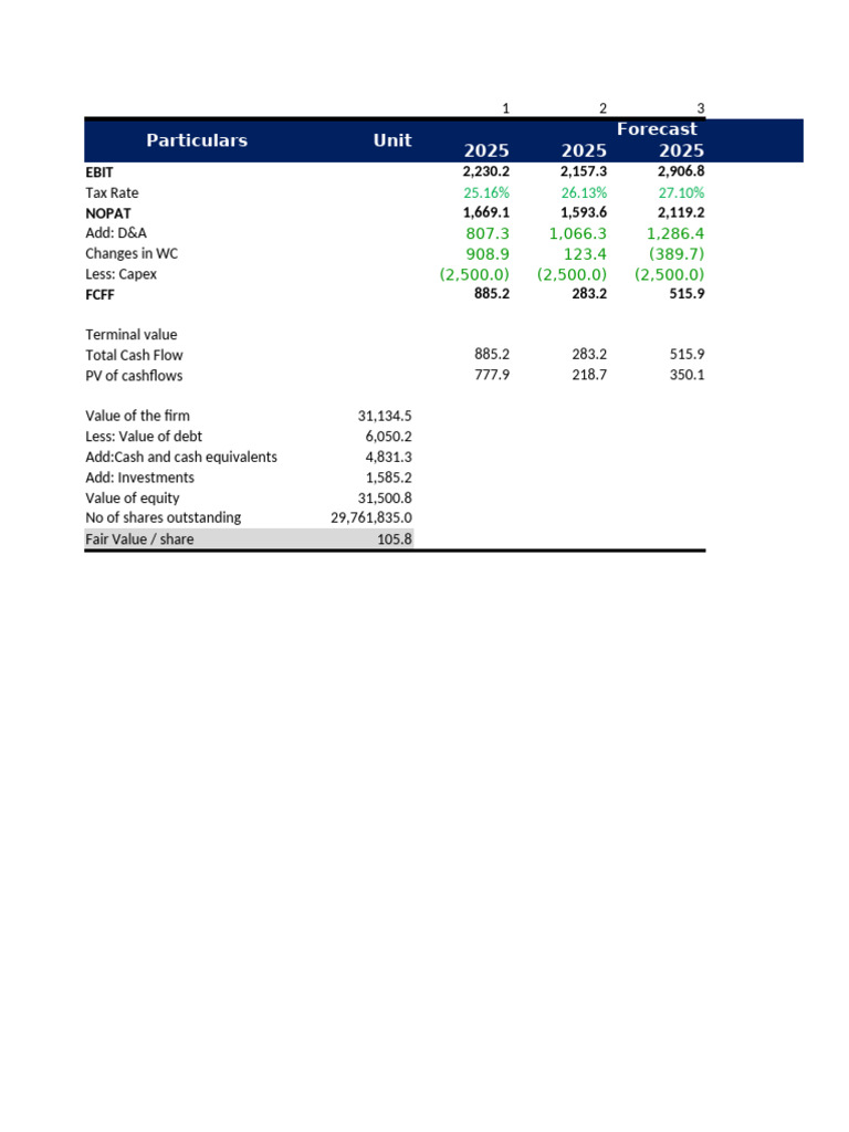 Remsons Ind Financial Forecast 2025 | PDF | Equity (Finance) | Balance ...