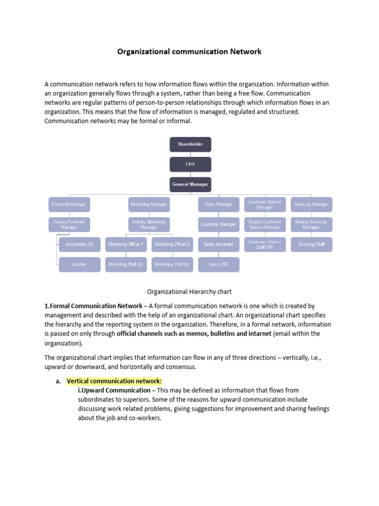 Organizational Communication Network 2 | PDF | Hierarchy | Communication