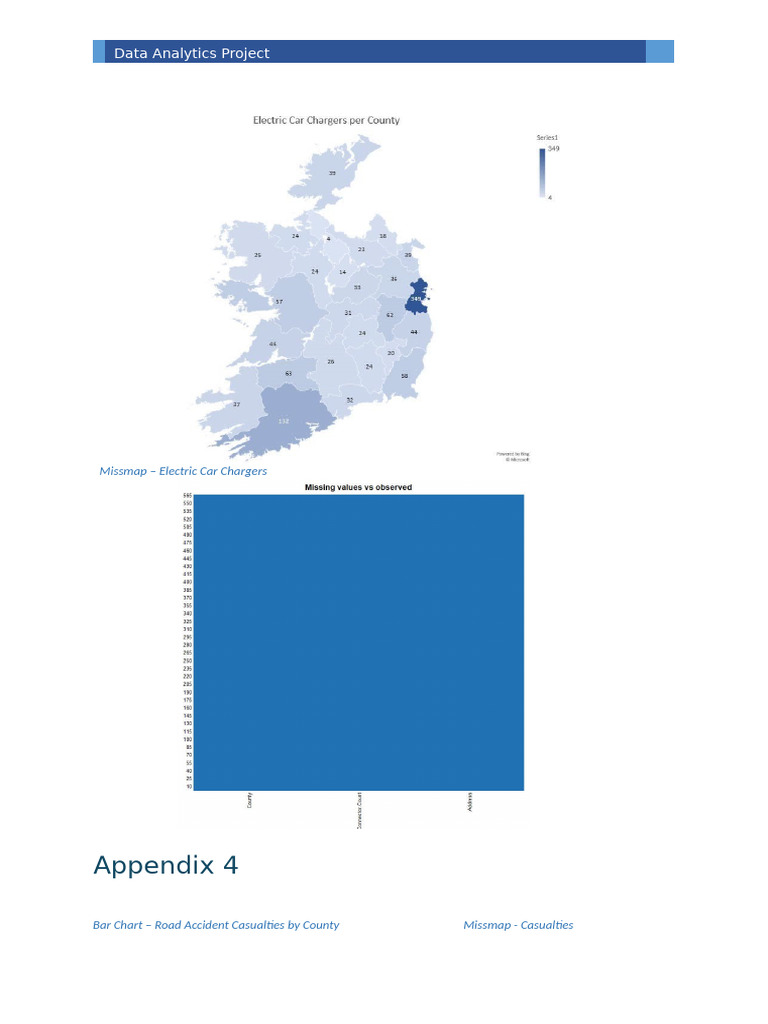Economic Data Analytics | PDF | Transport | Land Transport