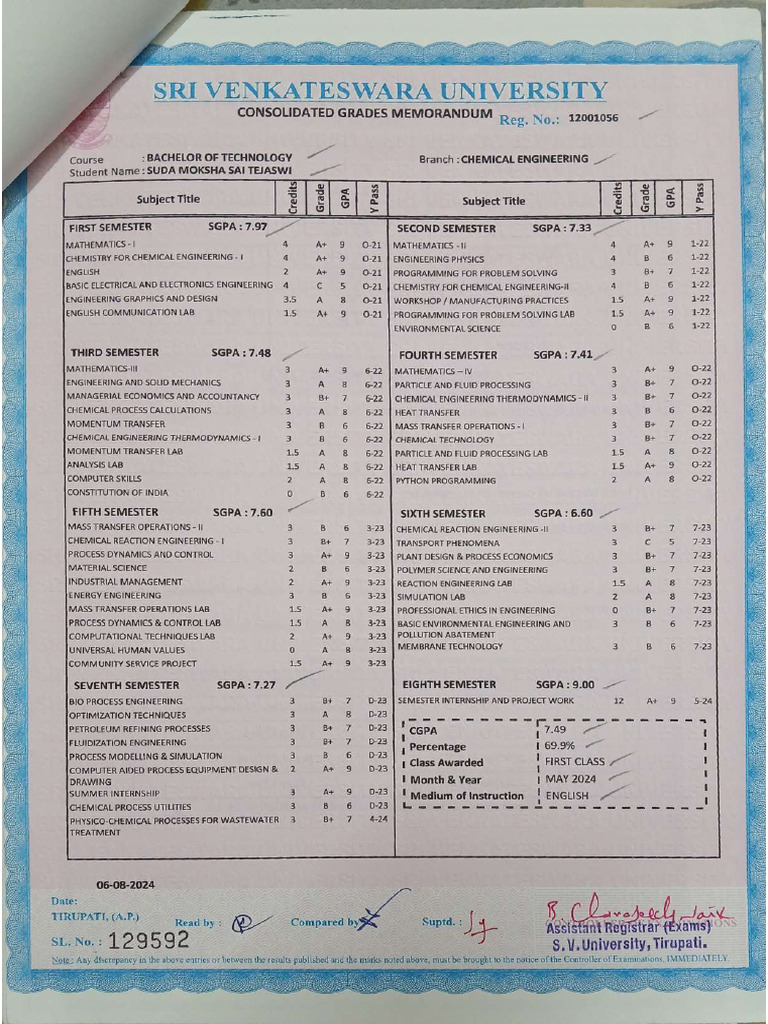 Cons Old A Ted Memo Teju | PDF