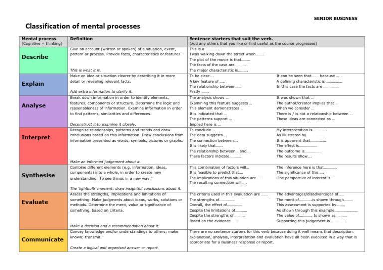Classification of Mental Process Verbs | PDF | Cognition | Information