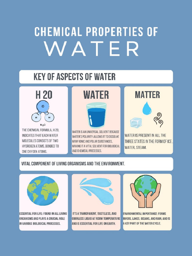 Water Poster | PDF