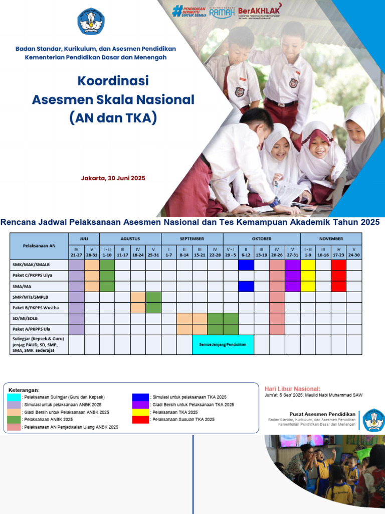 Koordinasi Pelaksanaan Aesmen Skala Nasional | PDF