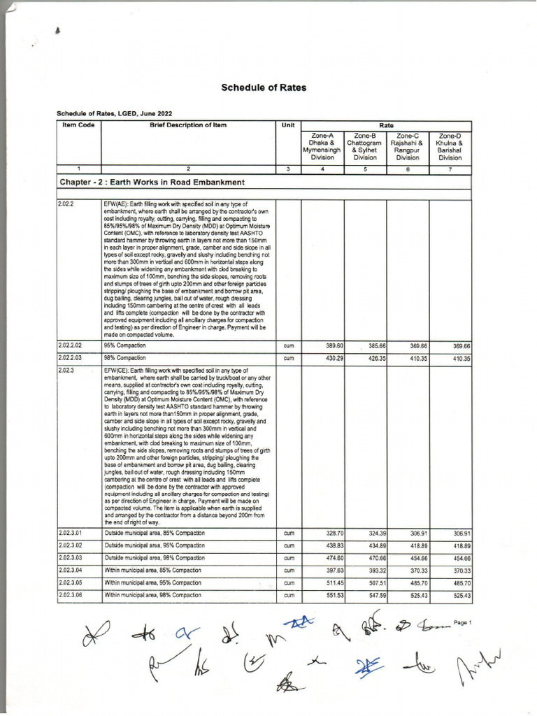 LGED Rate Schedule2022 | PDF