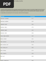 Ultimate Emissivity Table | PDF