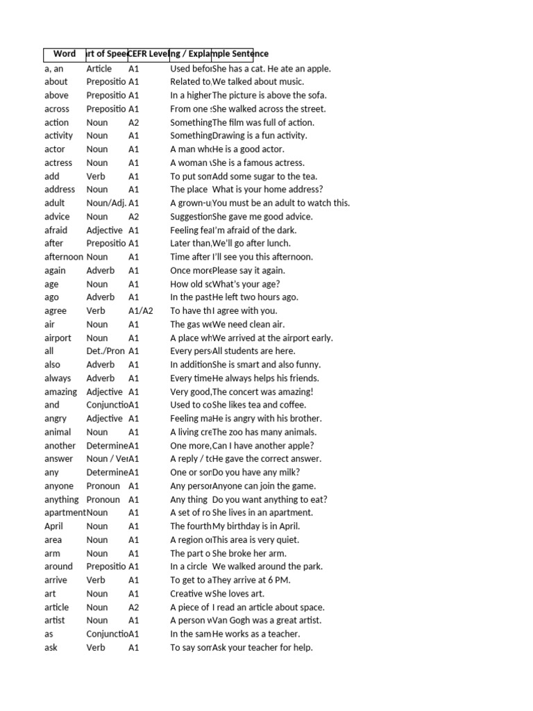 A1 Vocabulary Words 1 To 100 | PDF | Adverb | Noun