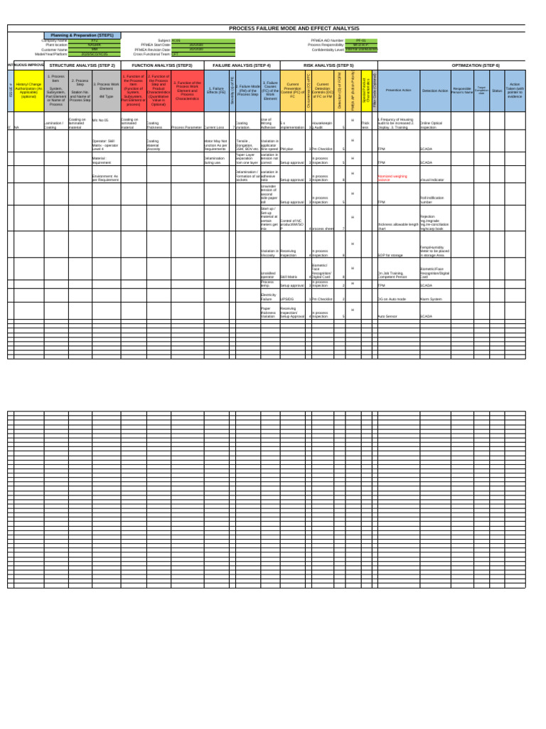 FMEA Latest Format 1st Edition 2019 Filled Sample | PDF | Materials ...