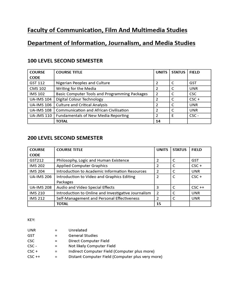 Courses To Teach | PDF