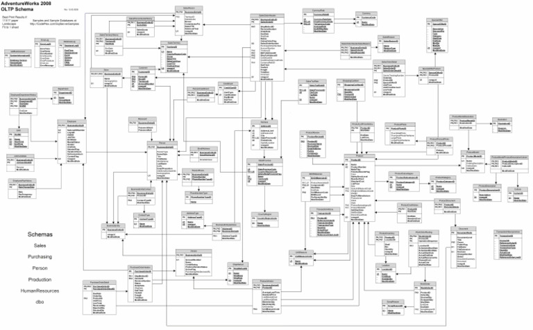 AdventureWorks2008 DB Diagram Compressed | PDF