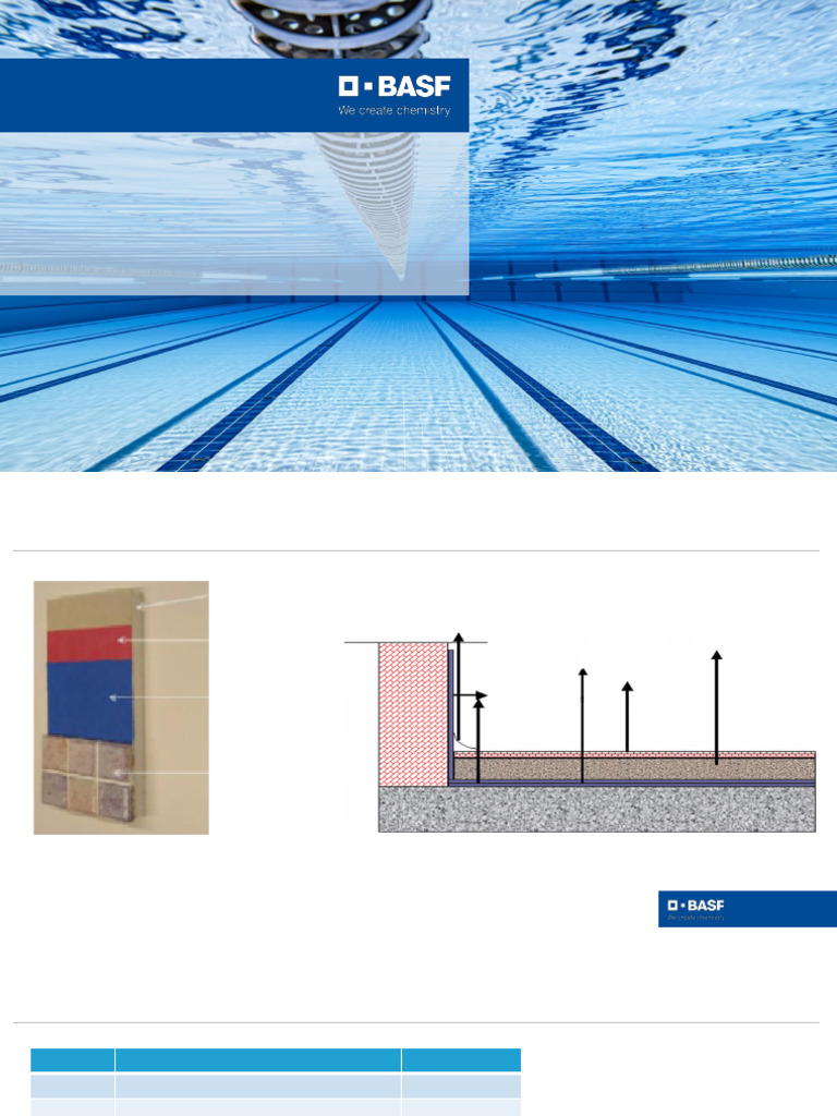 Styrofan PLUS 7552 Product | PDF | Materials | Building Engineering