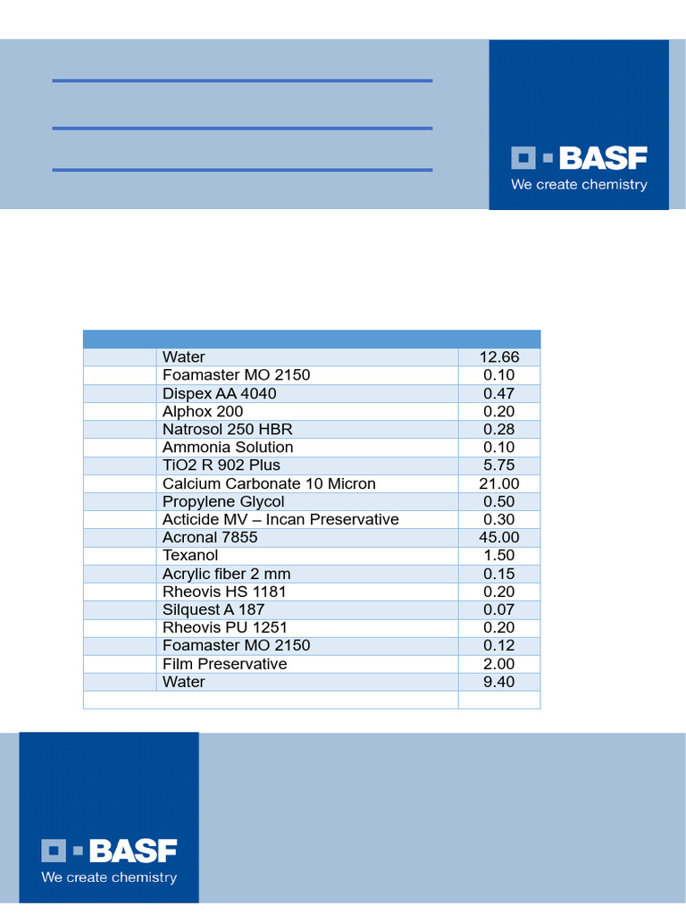 High Performance High Durable Elastomeric Coating Based On Acronal 7855 ...