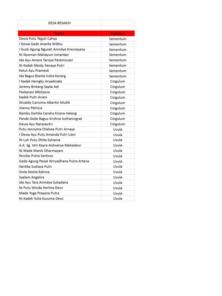 (RANGKAP 1) List Lengkap Nama Peserta Baksos | PDF