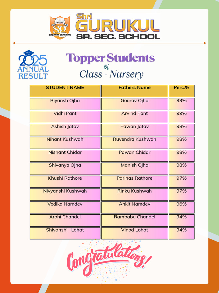 Student Name Fathers Name Perc.% | PDF