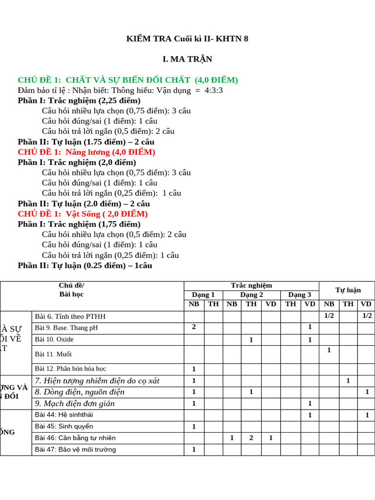 ĐỀ CKII- KHTN8- | PDF