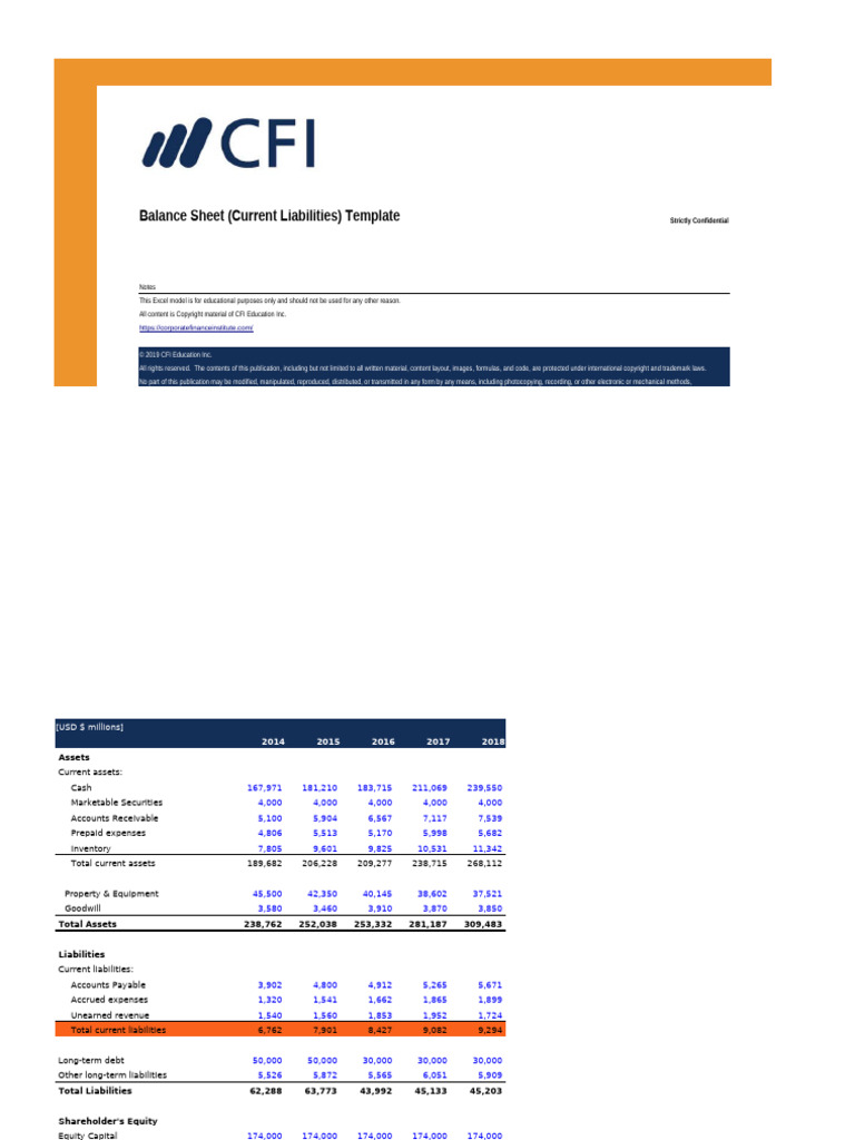CFI Balance Sheet Current Liabilities Template | PDF | Balance Sheet | Equity (Finance)