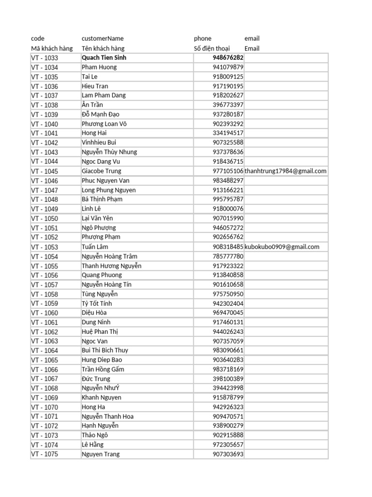 Callio Customer Template | PDF
