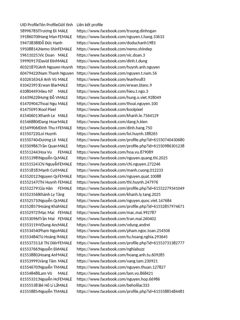 Facebook User Profiles List | PDF | Vietnam