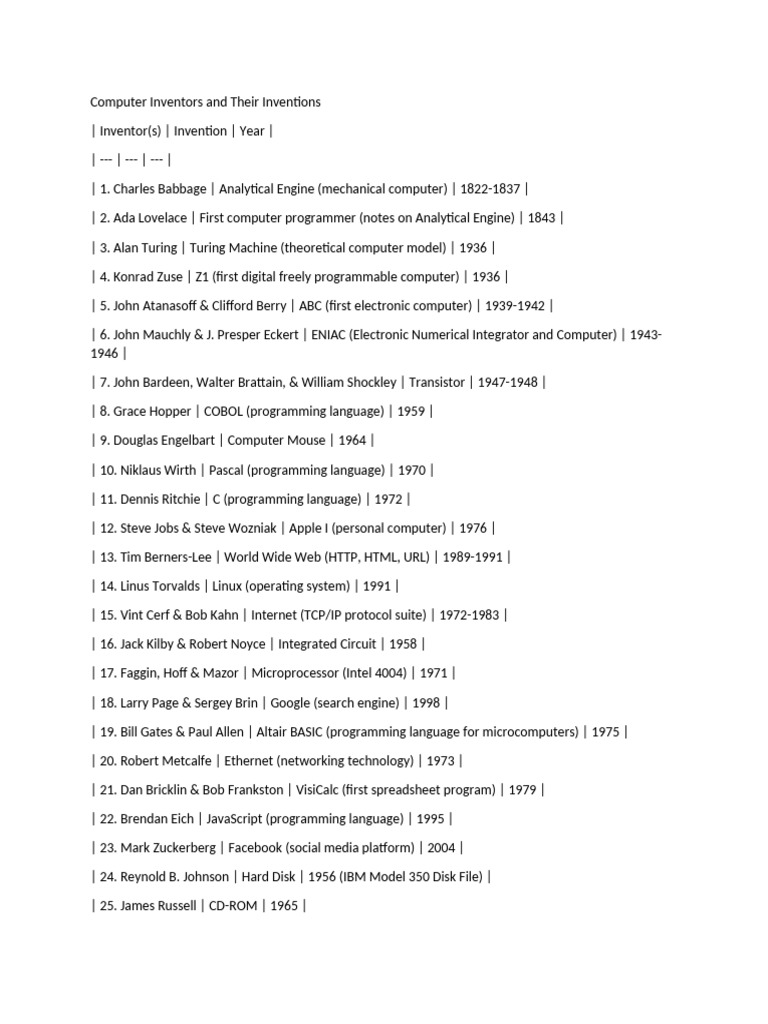 Computer Inventors and Their Inventions 1 | PDF