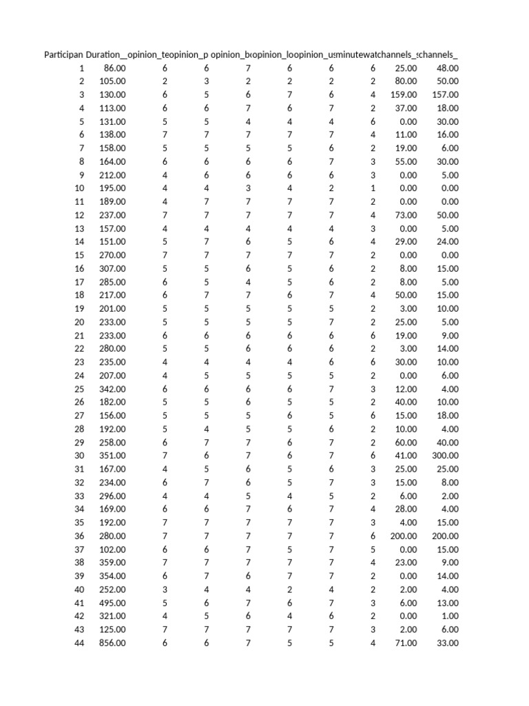 Data Demystified YouTube Survey | PDF