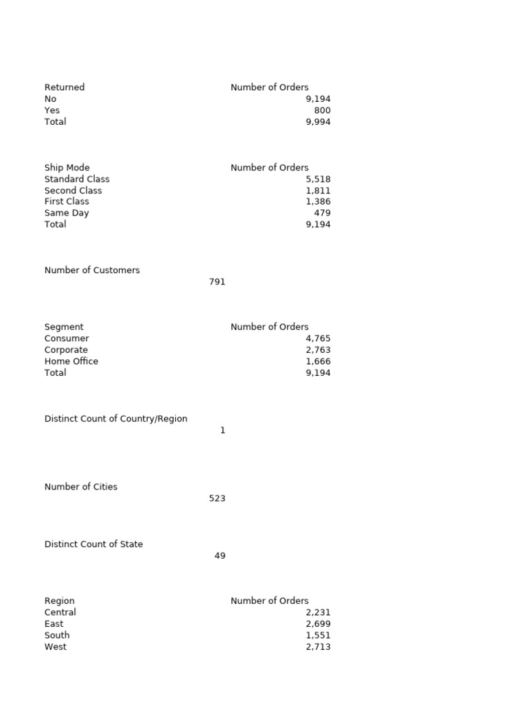 Sample - Superstore 2019 - Analysis | PDF