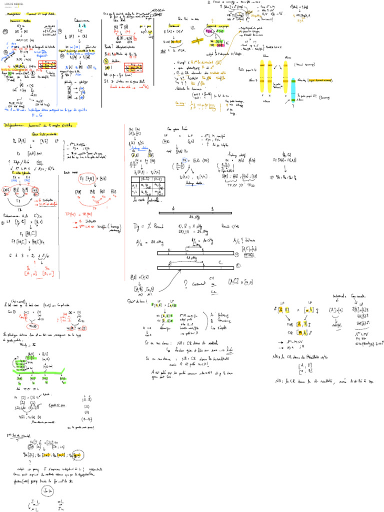 Lois de Mendel | PDF