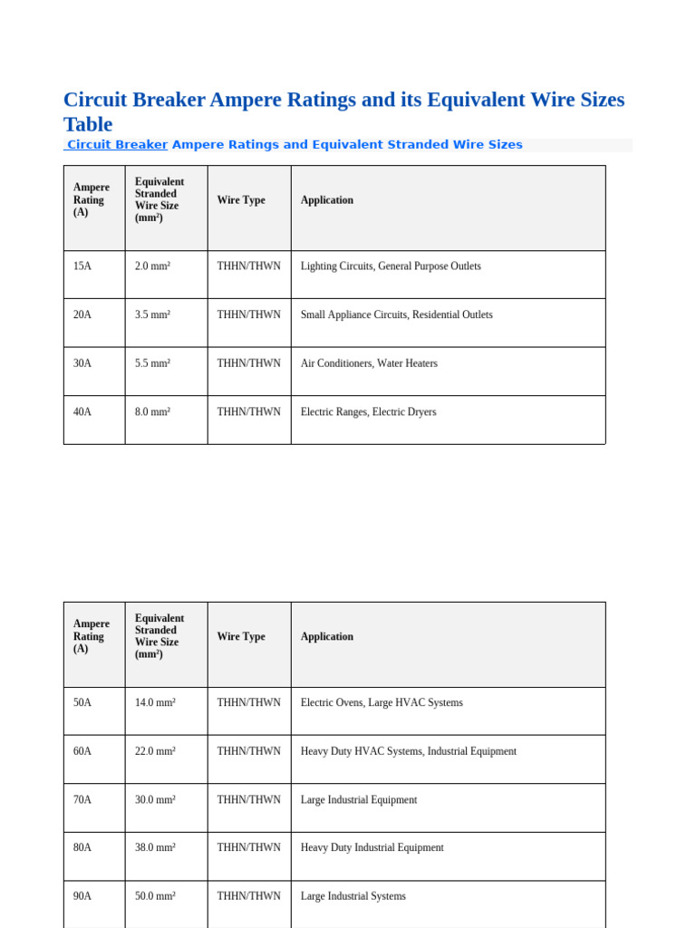 Circuit Breaker Amp Ratings & Wire Sizes | PDF