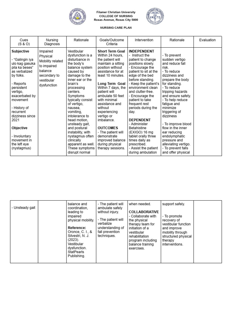Meniers Disease NCP Final 1 | PDF | Vertigo | Dehydration