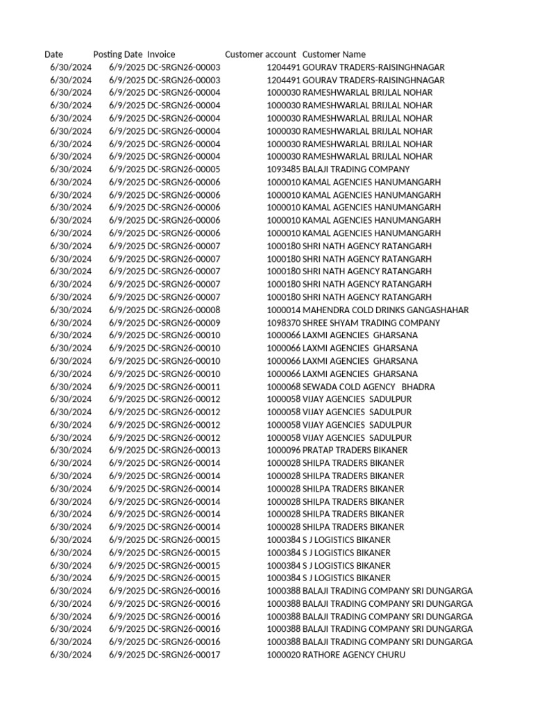 Sale Register Data 02-07-2025 | PDF