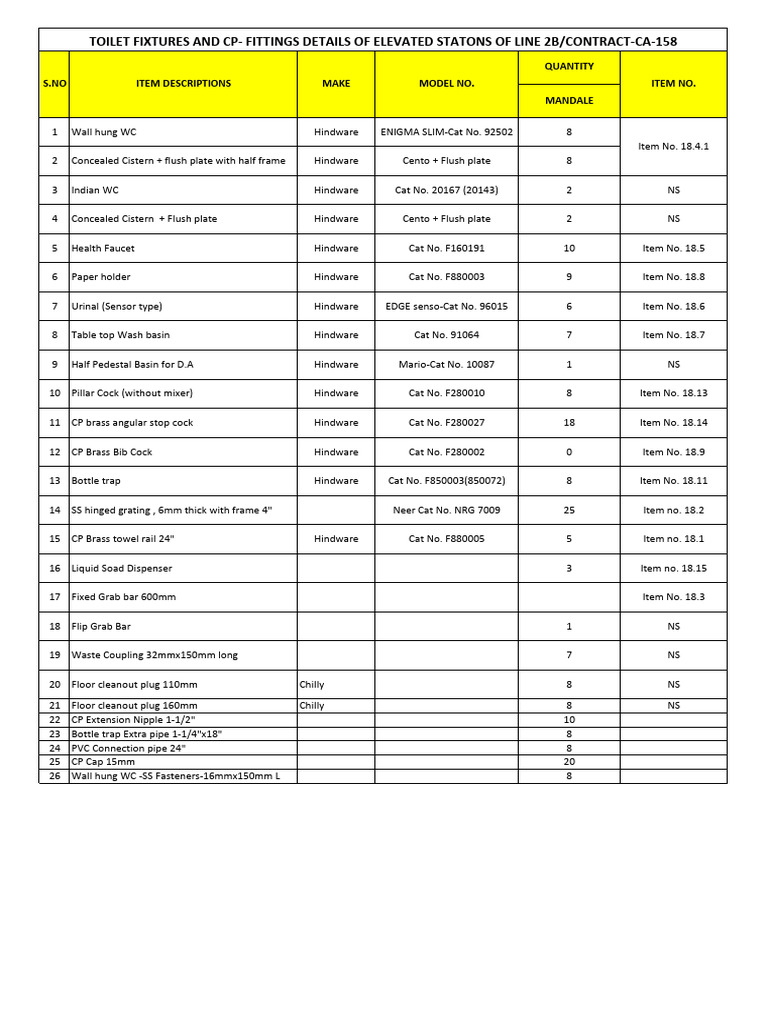 Fitting and Fixtures For Mandale Toilets (R1) | PDF | Toilet | Water ...