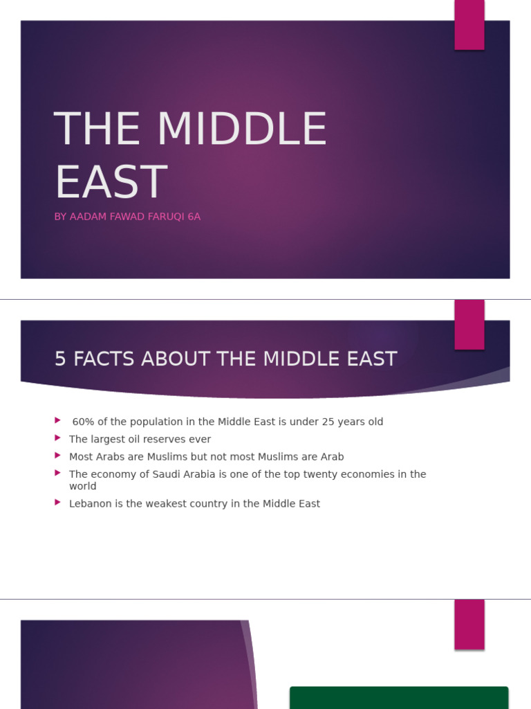 The Middle East - PPTX HW | PDF